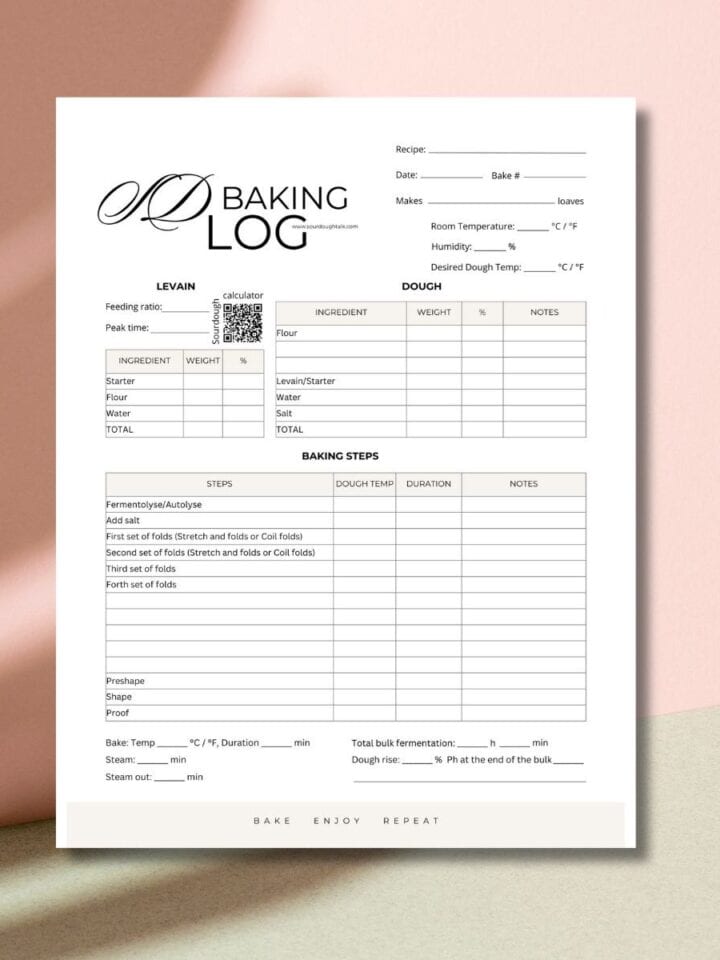 Sourdough Baking Schedule: Baking Timetables – sourdoughtalk.com